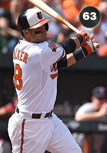 Live Christian Walker - MLB The Show 18 - ShowZone