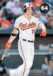 Live Chris Davis - MLB The Show 18 - ShowZone