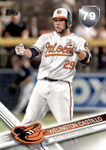 Veteran Welington Castillo - MLB The Show 21 - ShowZone