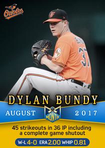Dylan Bundy - MLB The Show 21 - Monthly Awards - 94 OVR - ShowZone